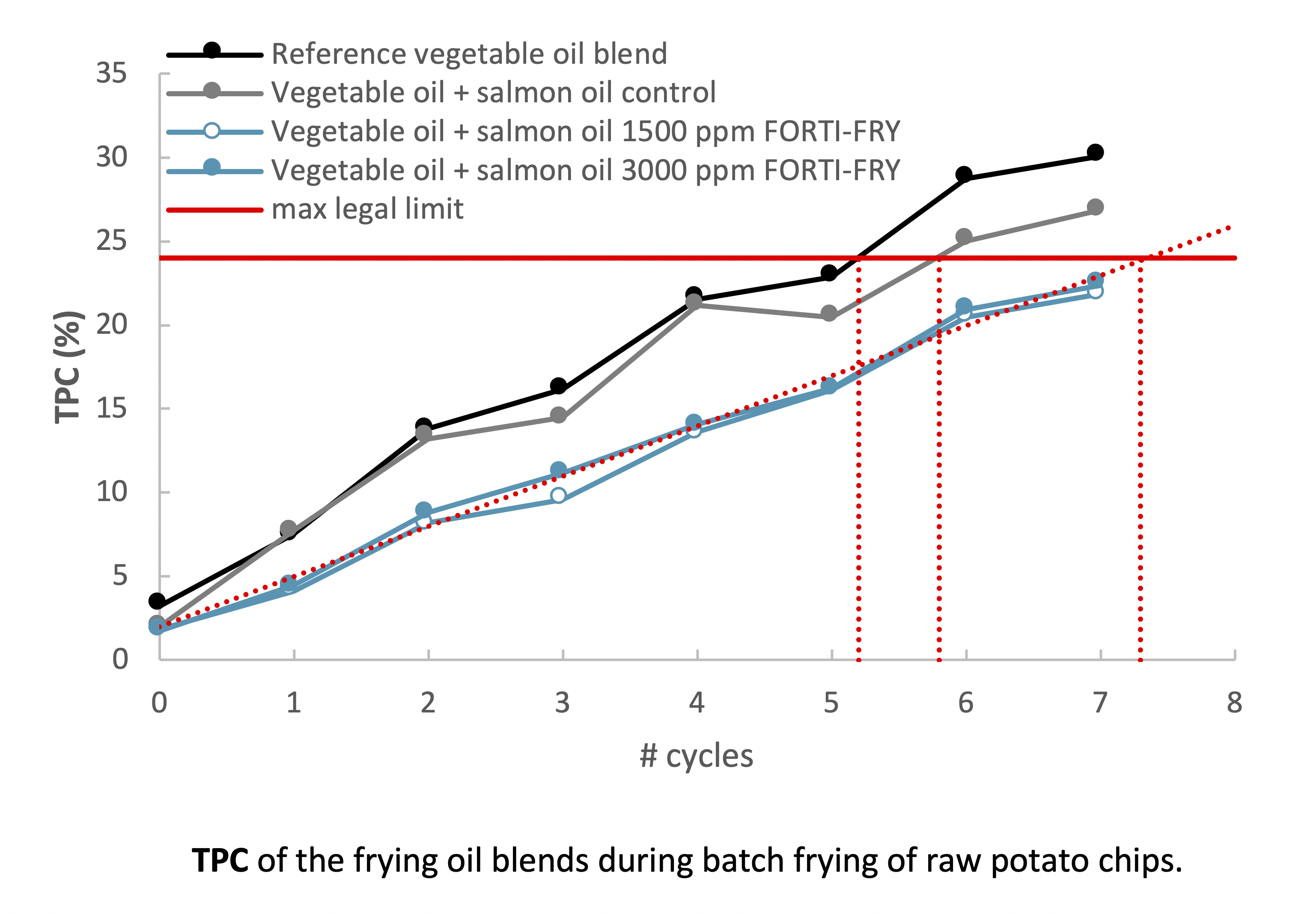 Kemin’s poster on deep frying | Kemin Food Technologies Blog